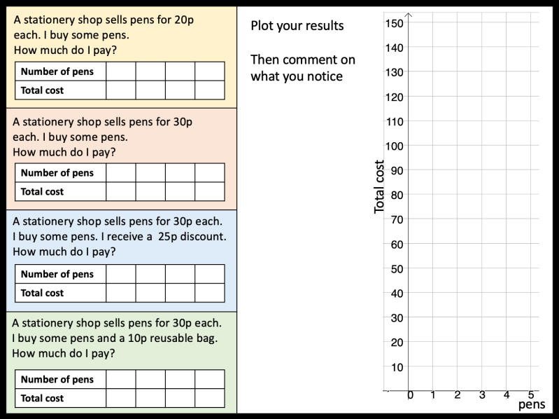 Linear Graphs | MathsHKO