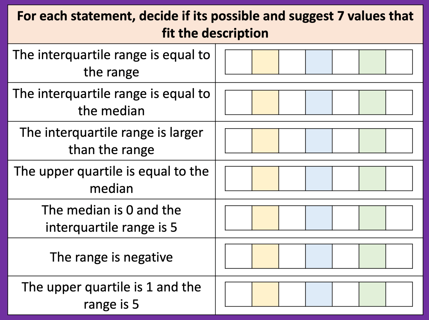 Interquartile Range | MathsHKO