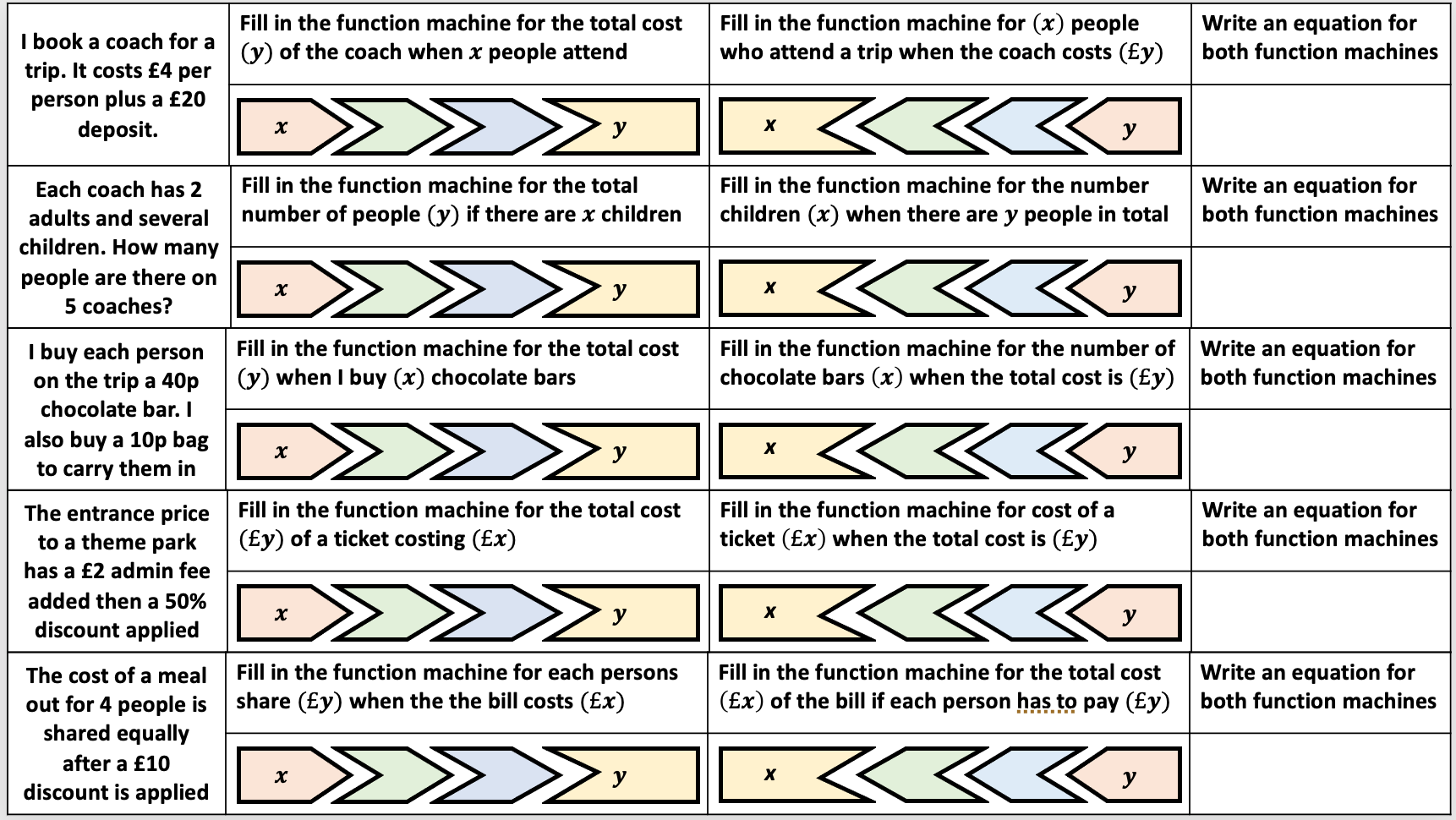 Function Machines | MathsHKO