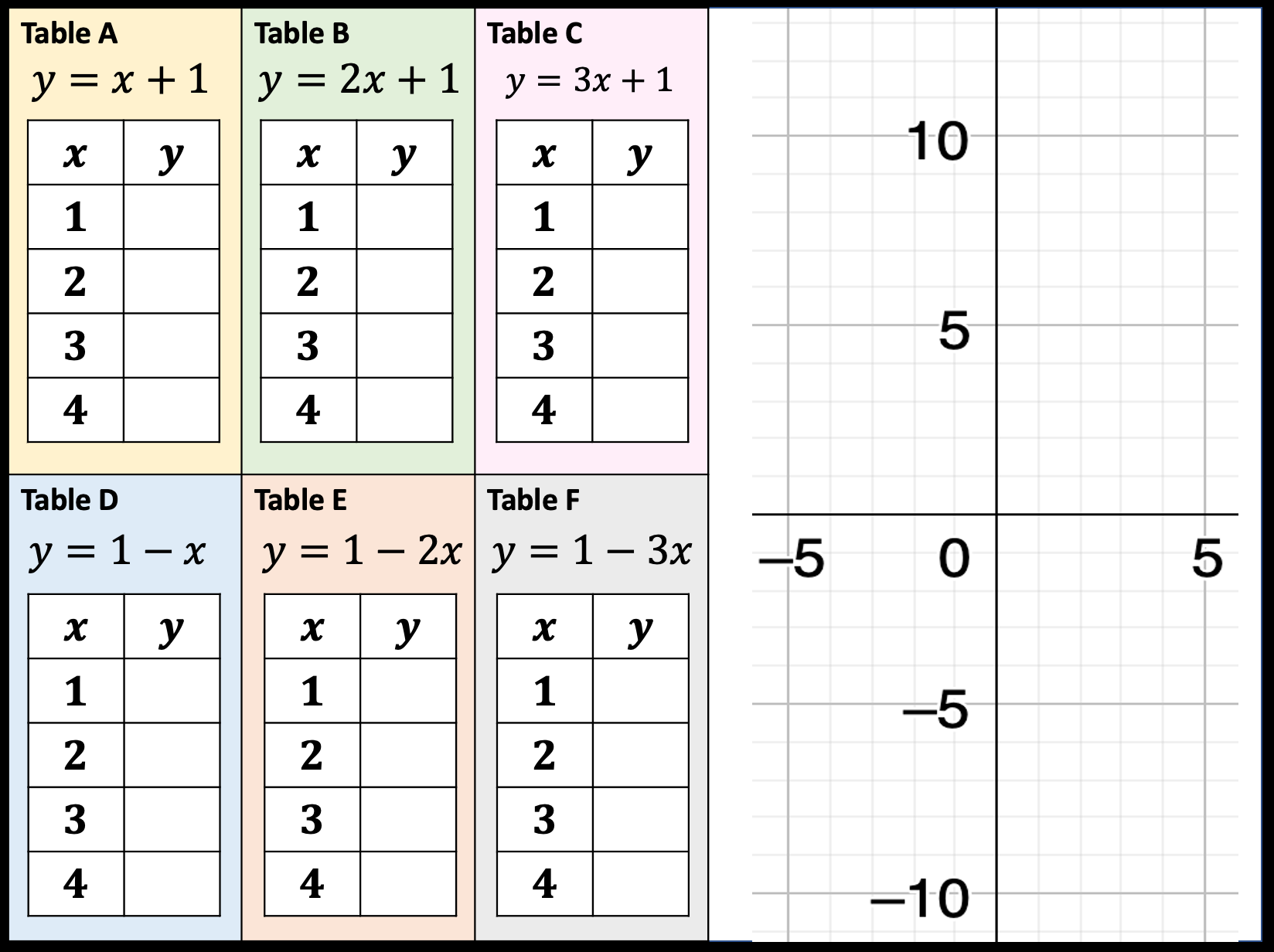 Linear Graphs | MathsHKO