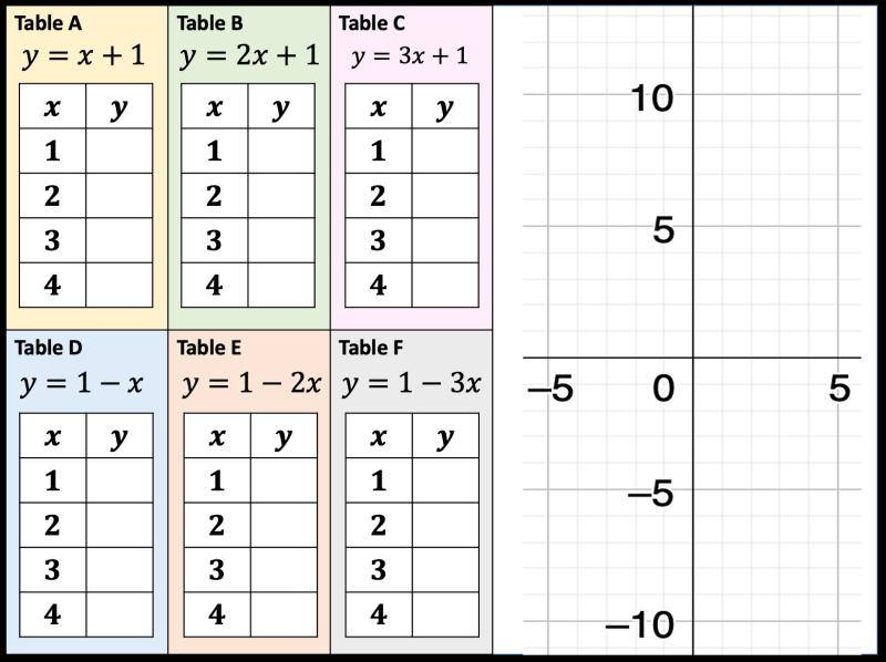 Linear Graphs | MathsHKO