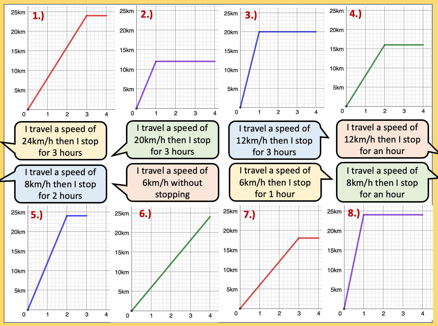 Graphs: Distance/Time | MathsHKO