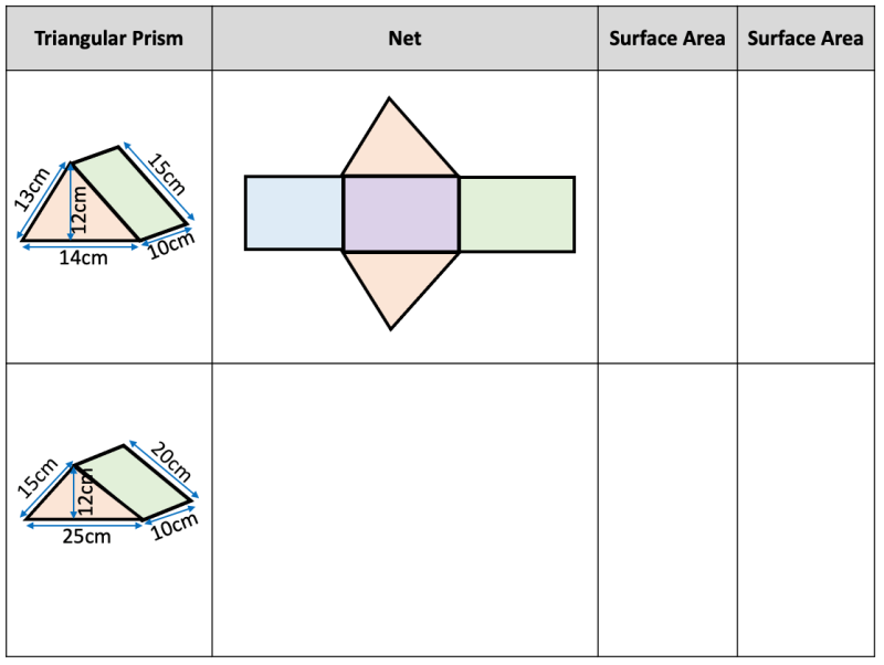 Surface Area of Triangular Prisms | MathsHKO