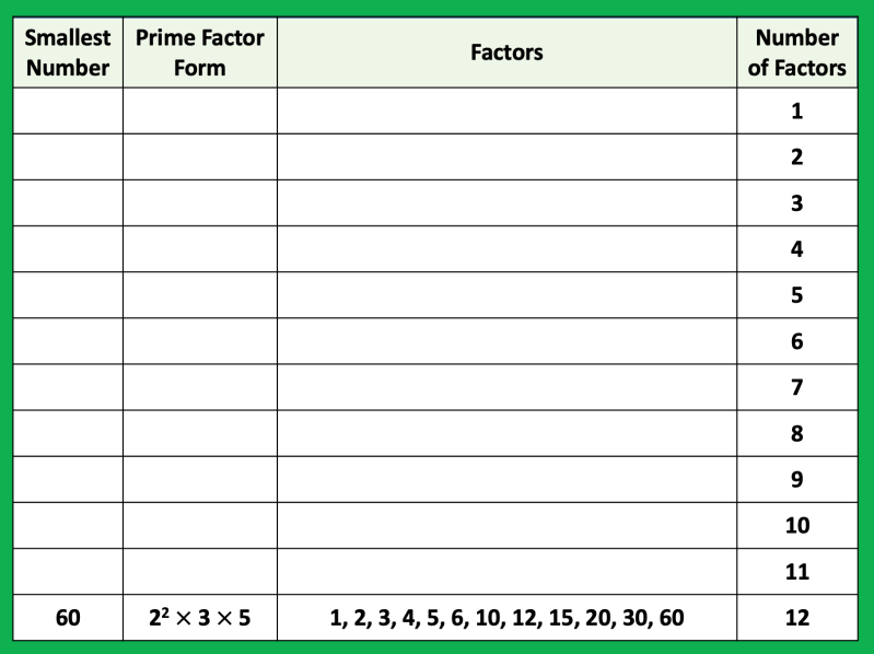 Number of Factors | MathsHKO
