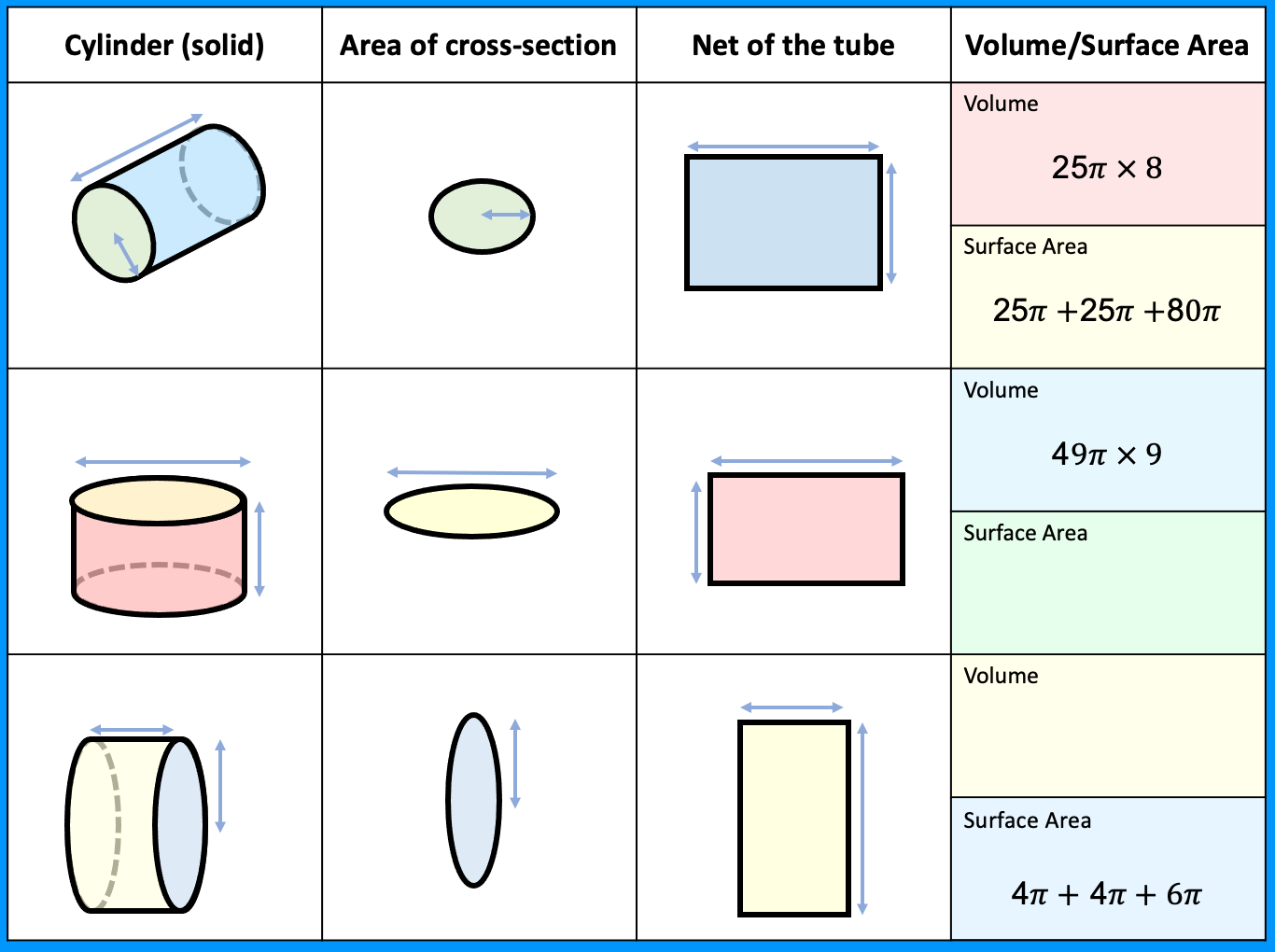 Surface Area and Volume of Cylinders | MathsHKO