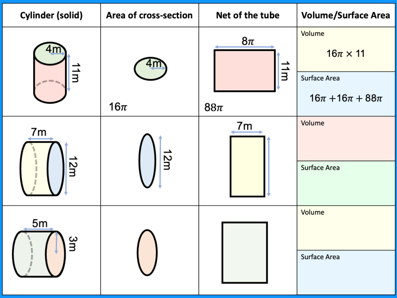 Surface Area and Volume of Cylinders | MathsHKO
