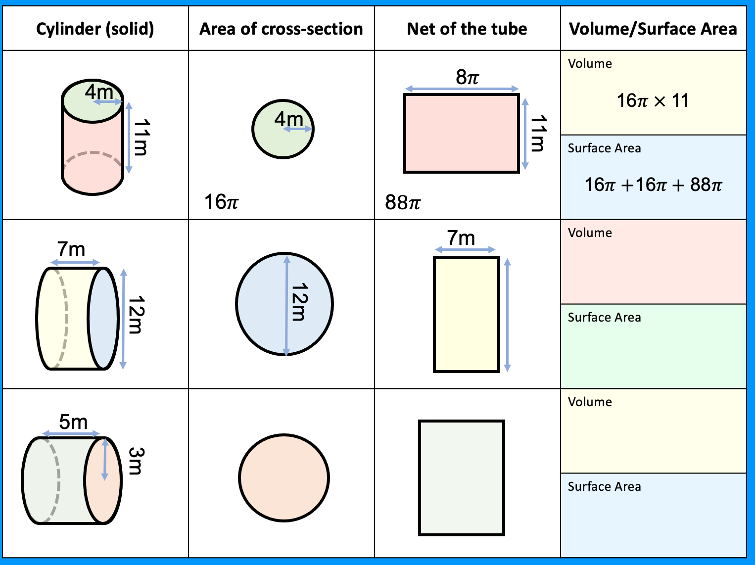 Surface Area and Volume of Cylinders | MathsHKO