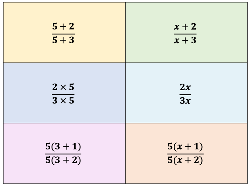 Factors and Factorising | MathsHKO