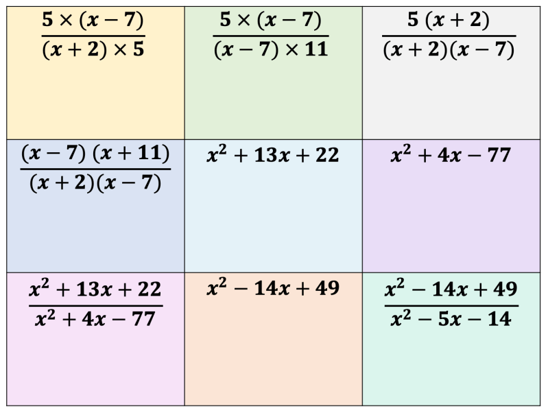 Factors and Factorising | MathsHKO