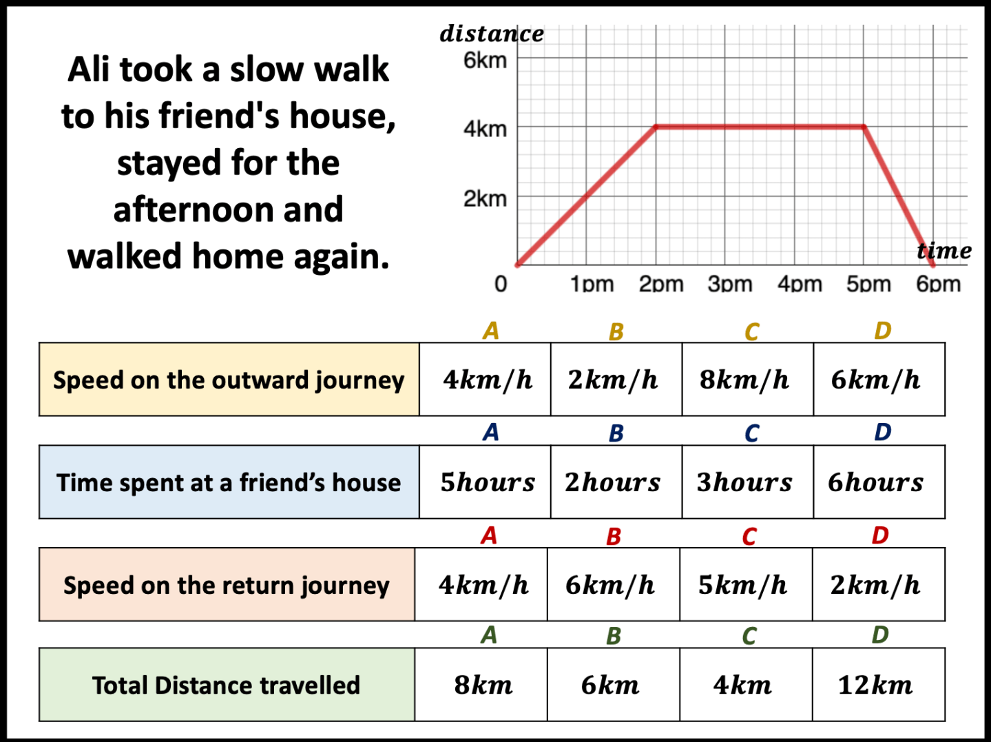 Graphs: Distance/Time | MathsHKO