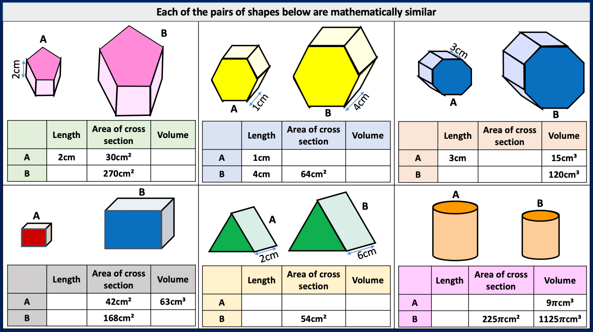 Similar shapes – Area and Volume | MathsHKO
