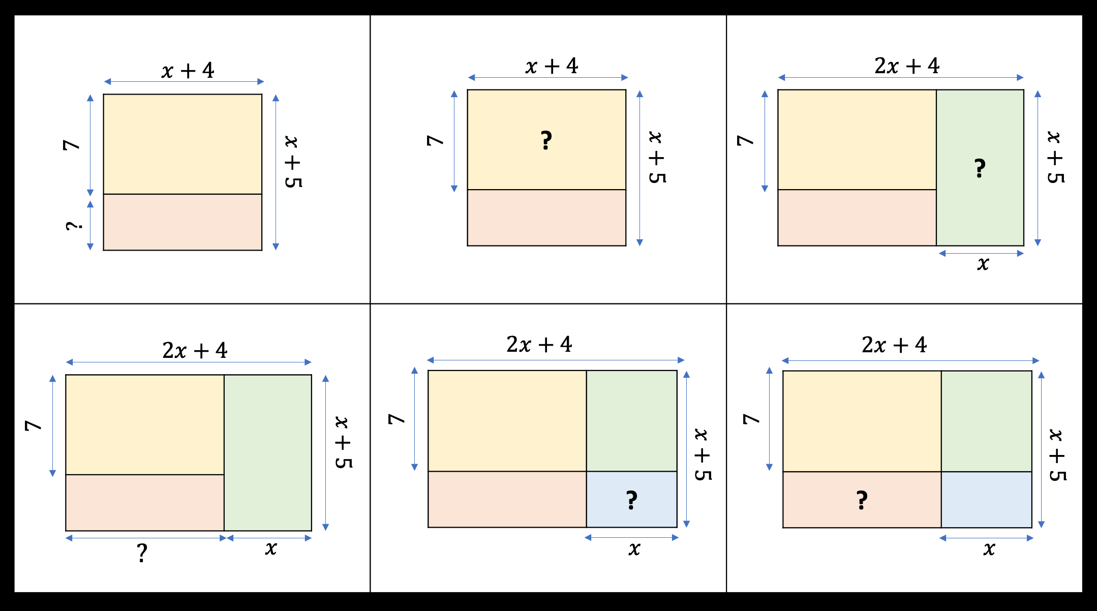 Forming Expressions | MathsHKO