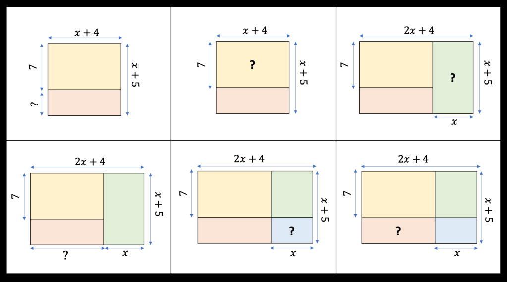 Forming Expressions | MathsHKO