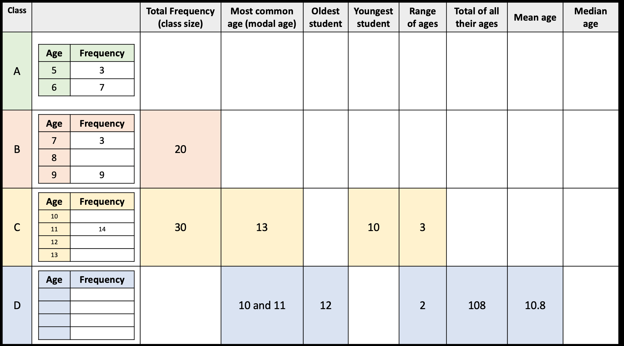 Frequency Tables | MathsHKO
