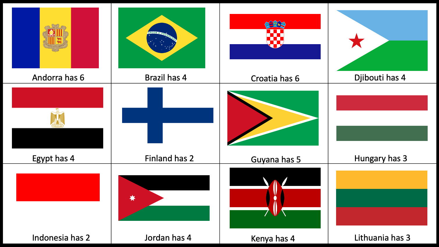 Frequency Tables | MathsHKO