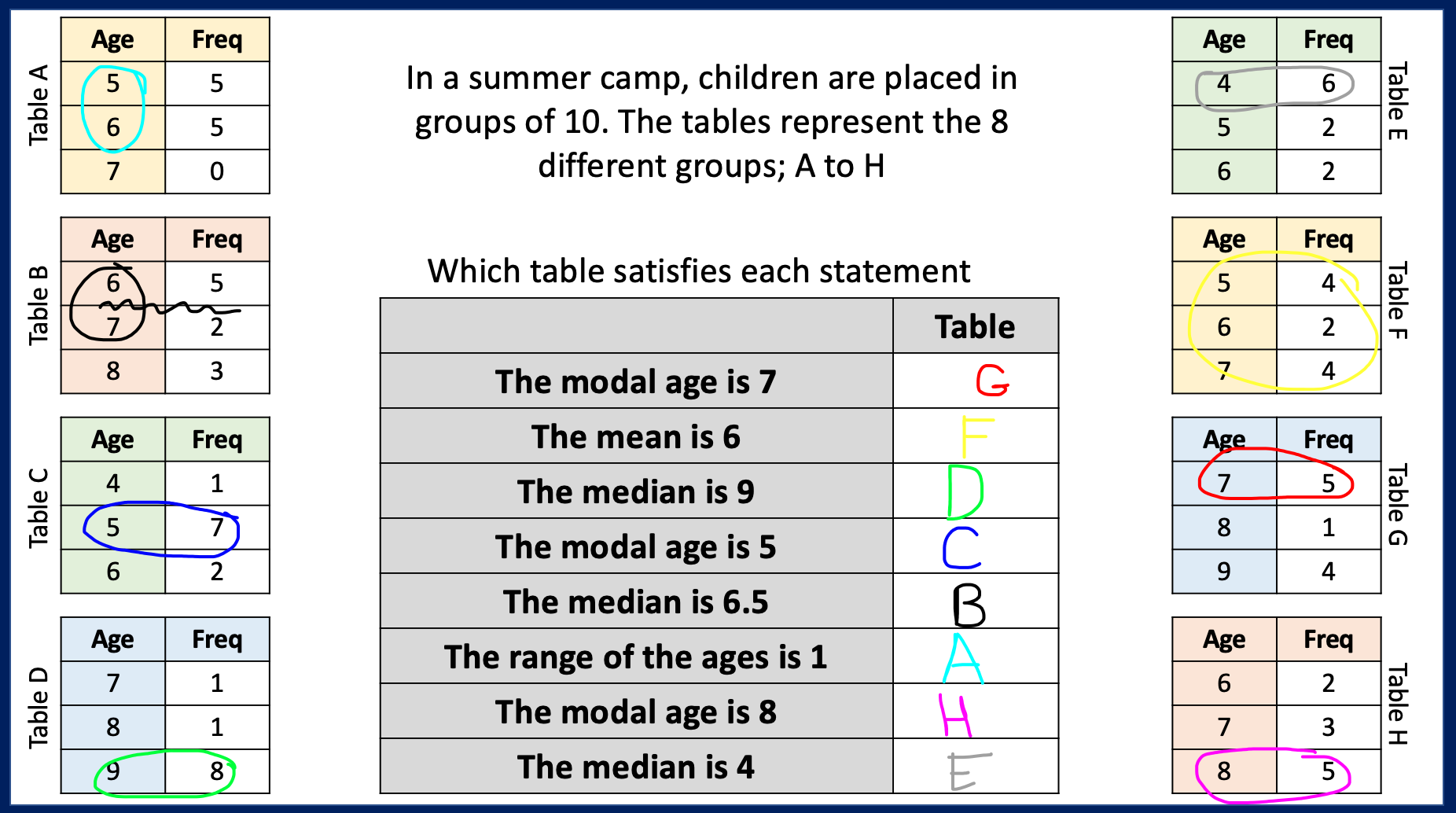 Frequency Tables | MathsHKO