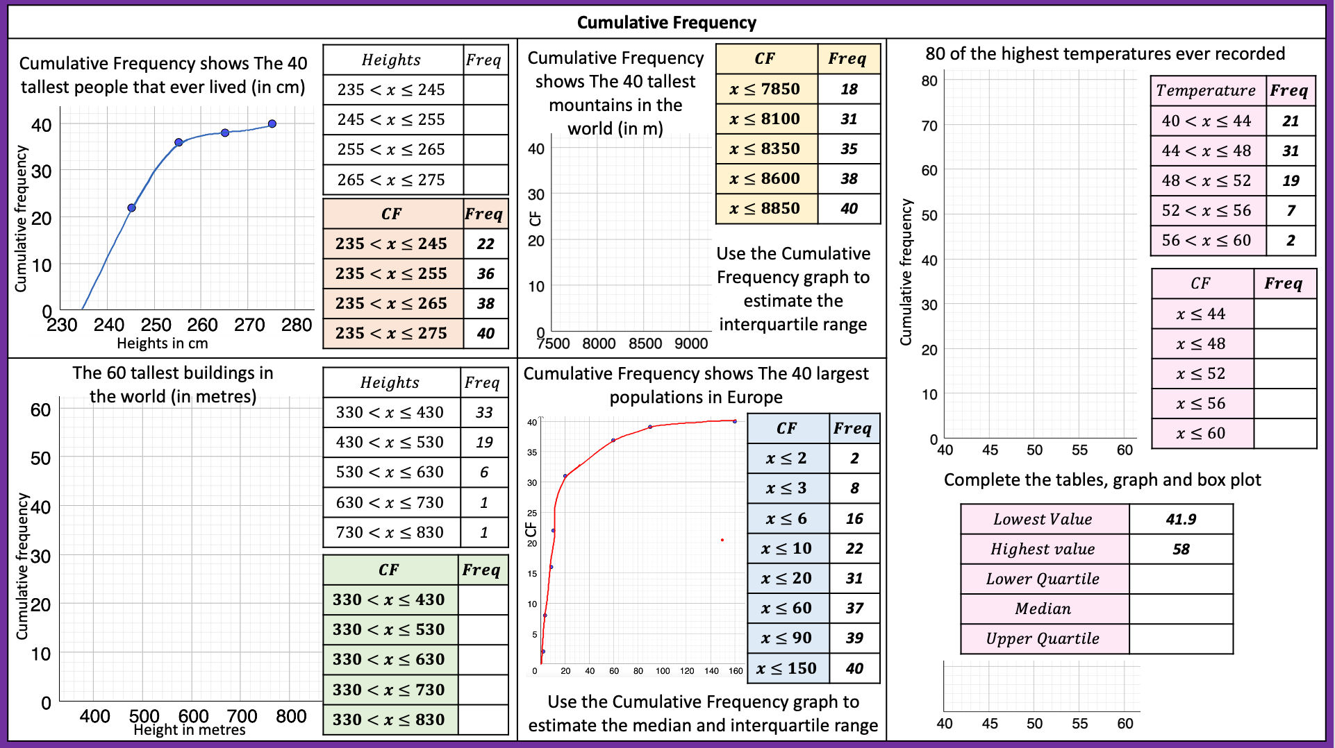 Cumulative Frequency | MathsHKO