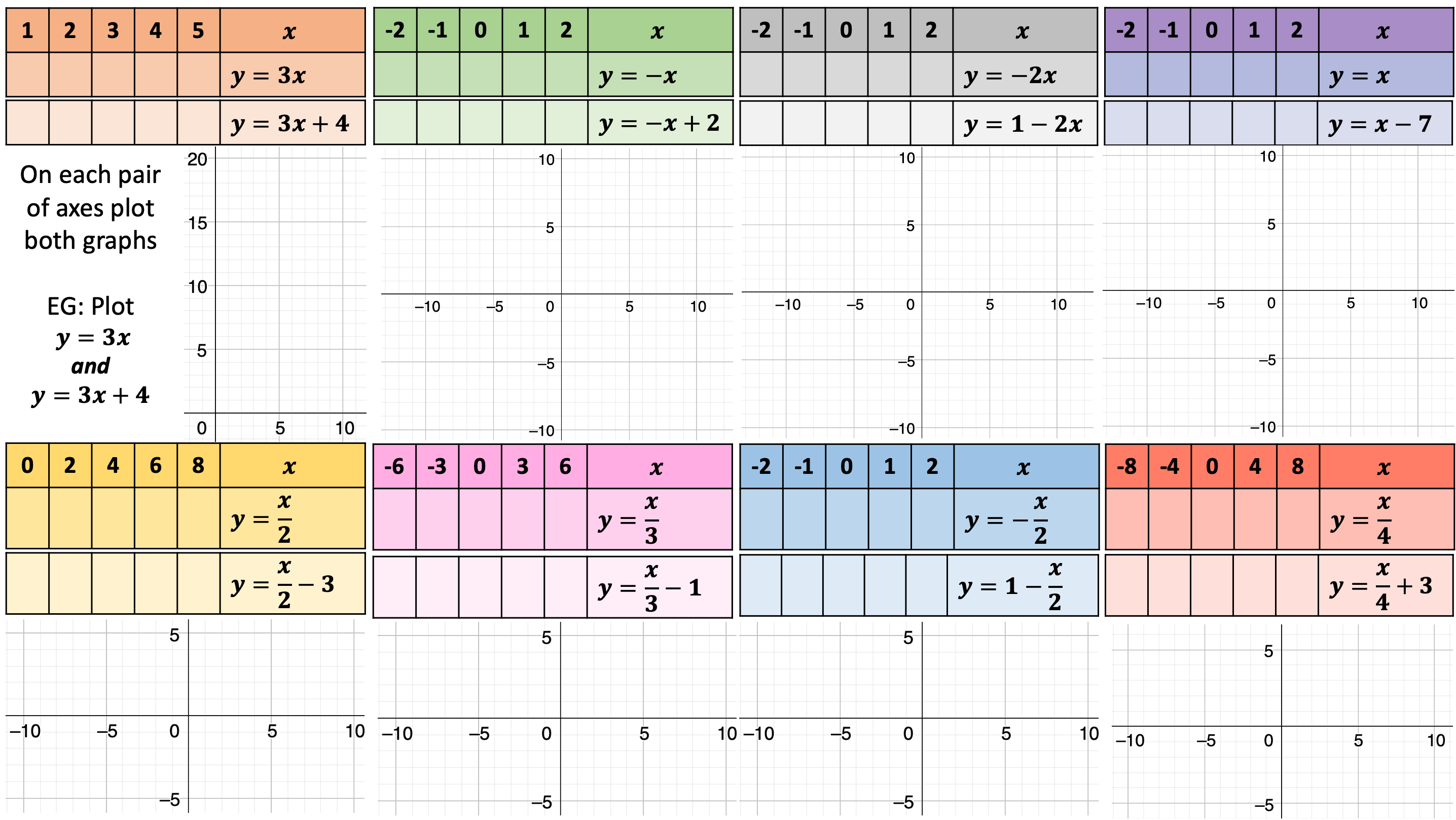 Linear Sequences | MathsHKO