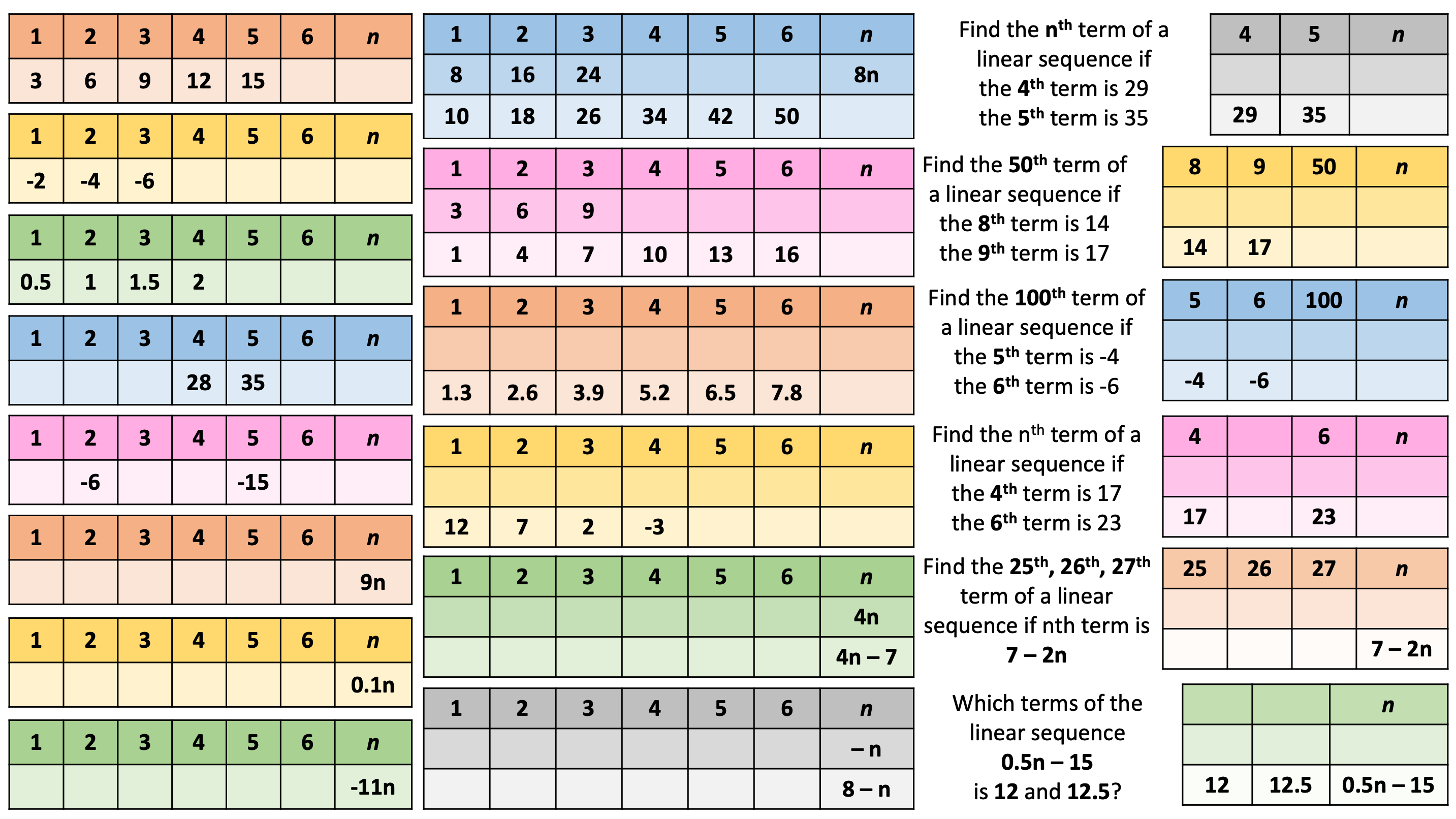 Linear Sequences | MathsHKO