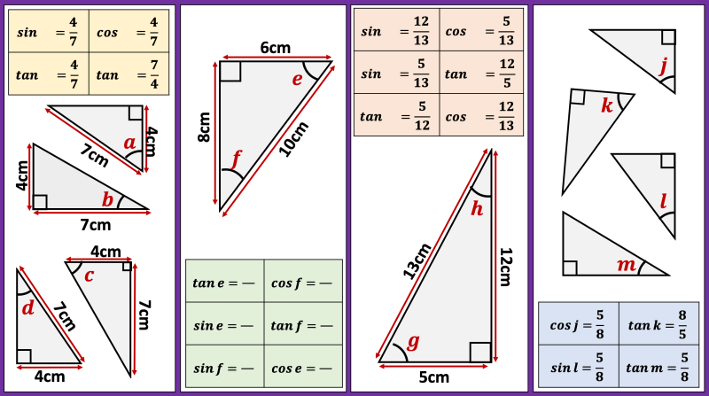 Trigonometry | MathsHKO