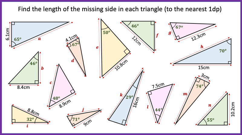 Trigonometry | MathsHKO