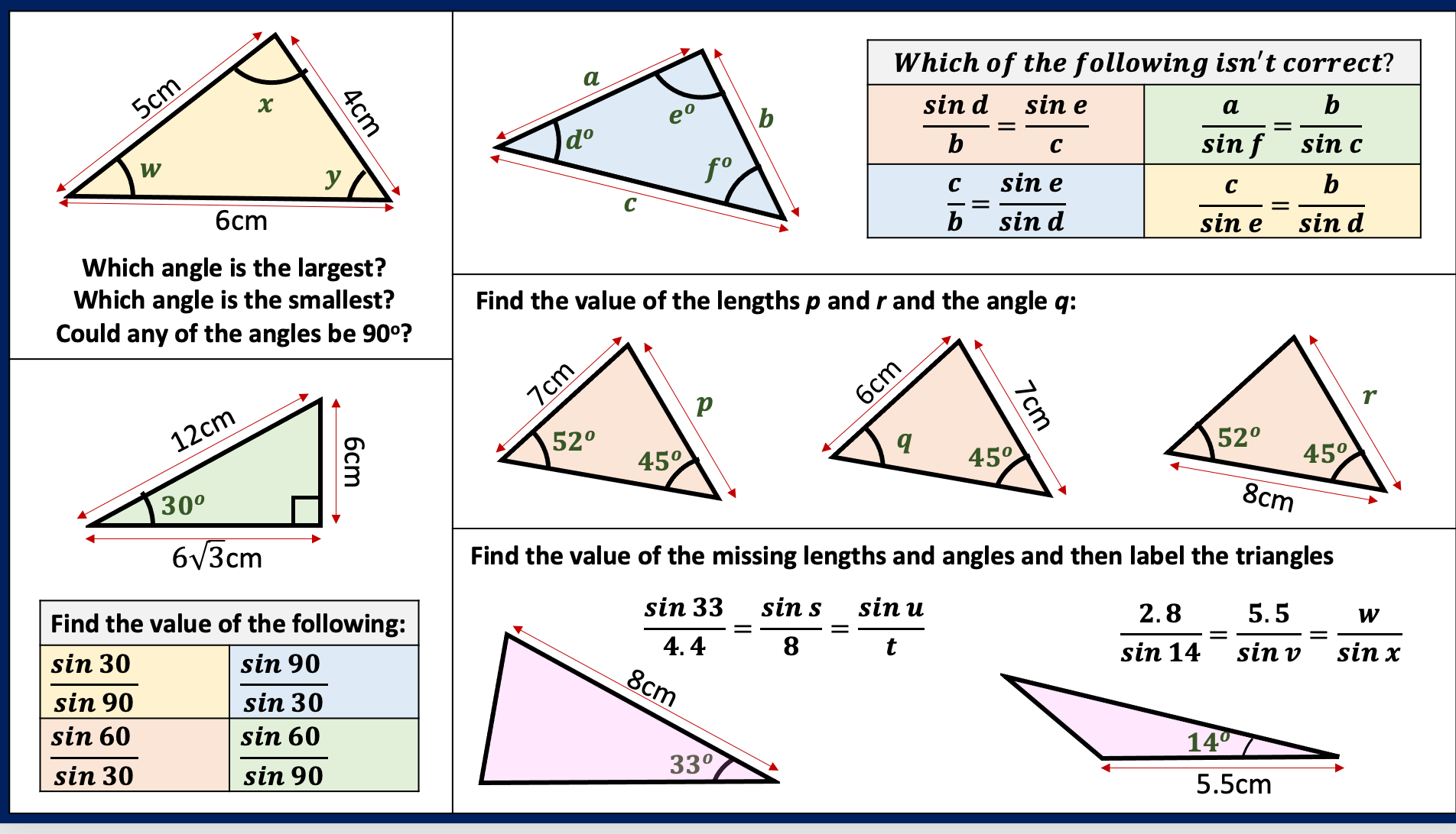 Advanced Trigonometry | MathsHKO