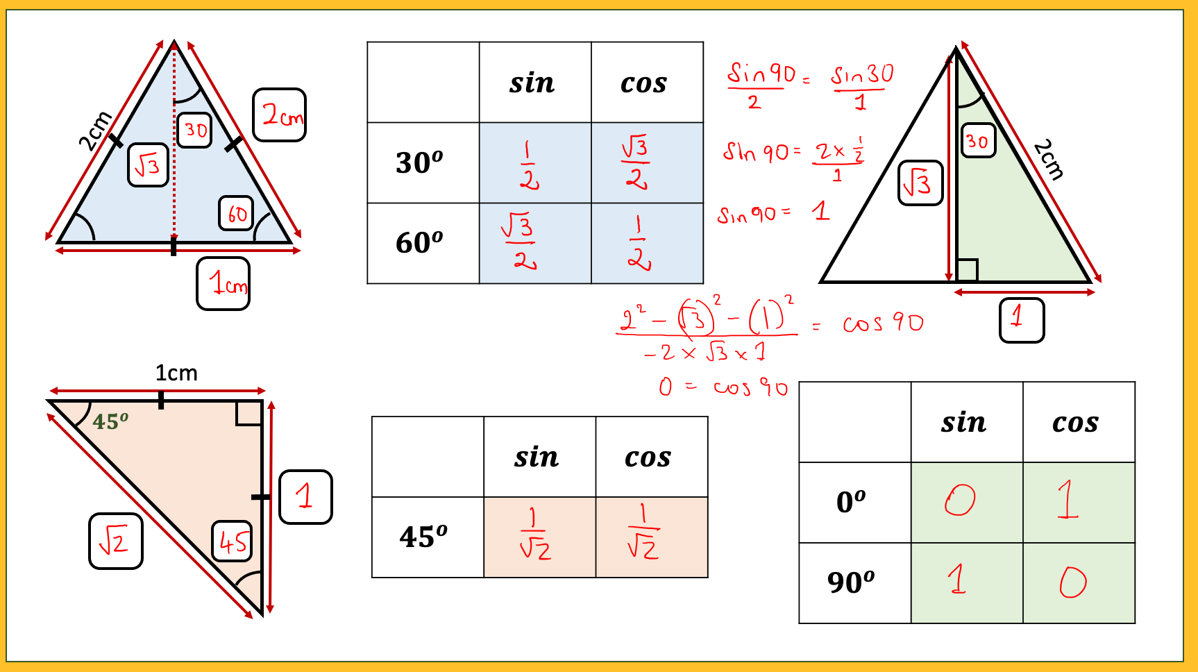 Advanced Trigonometry | MathsHKO