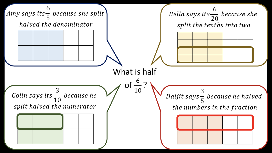 Multiplying Fractions | MathsHKO