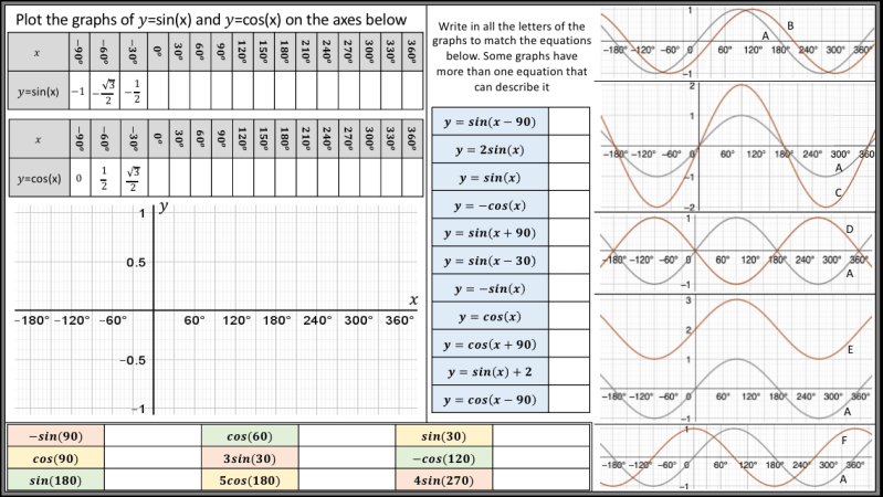 Non-linear Graphs | MathsHKO