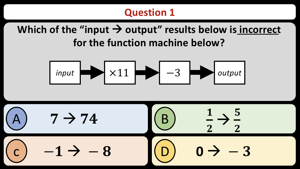 Function Machines | MathsHKO