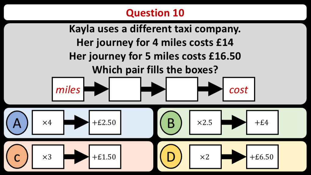 Function Machines | MathsHKO