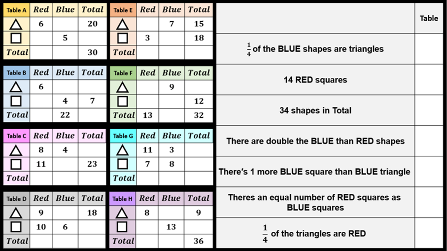Two way Tables | MathsHKO