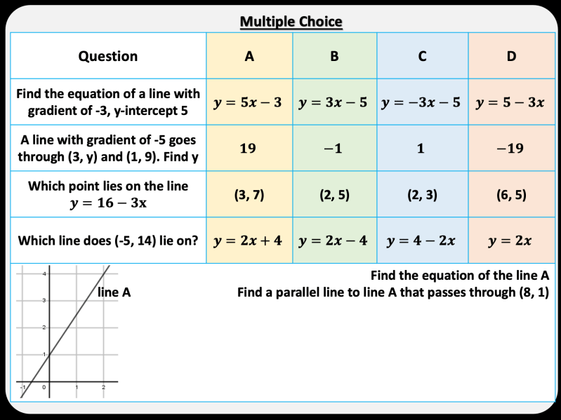 Multiple Choice | MathsHKO