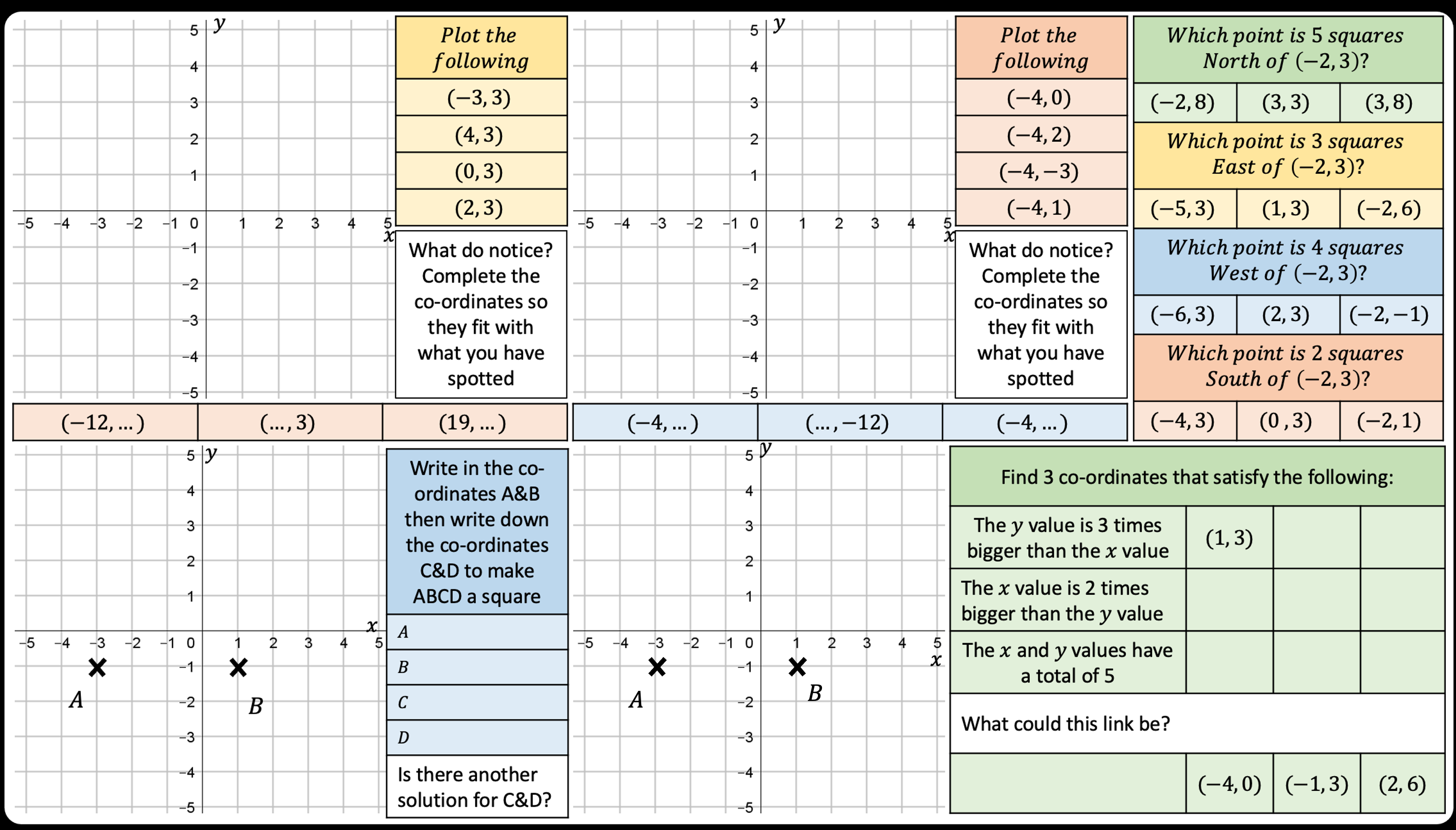 Horizontal and Vertical Line Graphs | MathsHKO