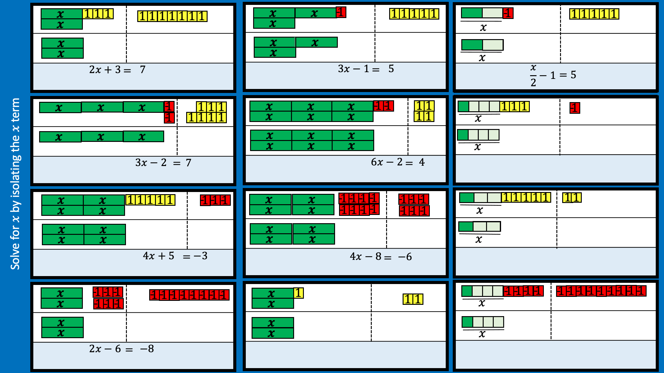 Solving Equations | MathsHKO