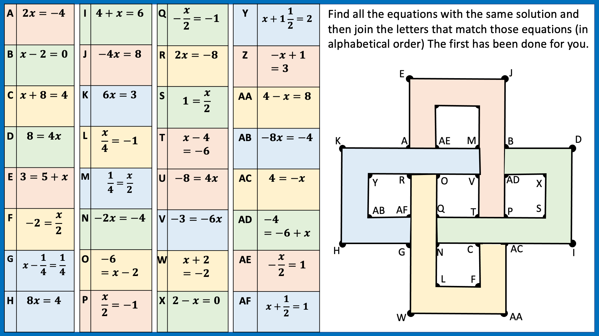 Solving Equations | MathsHKO