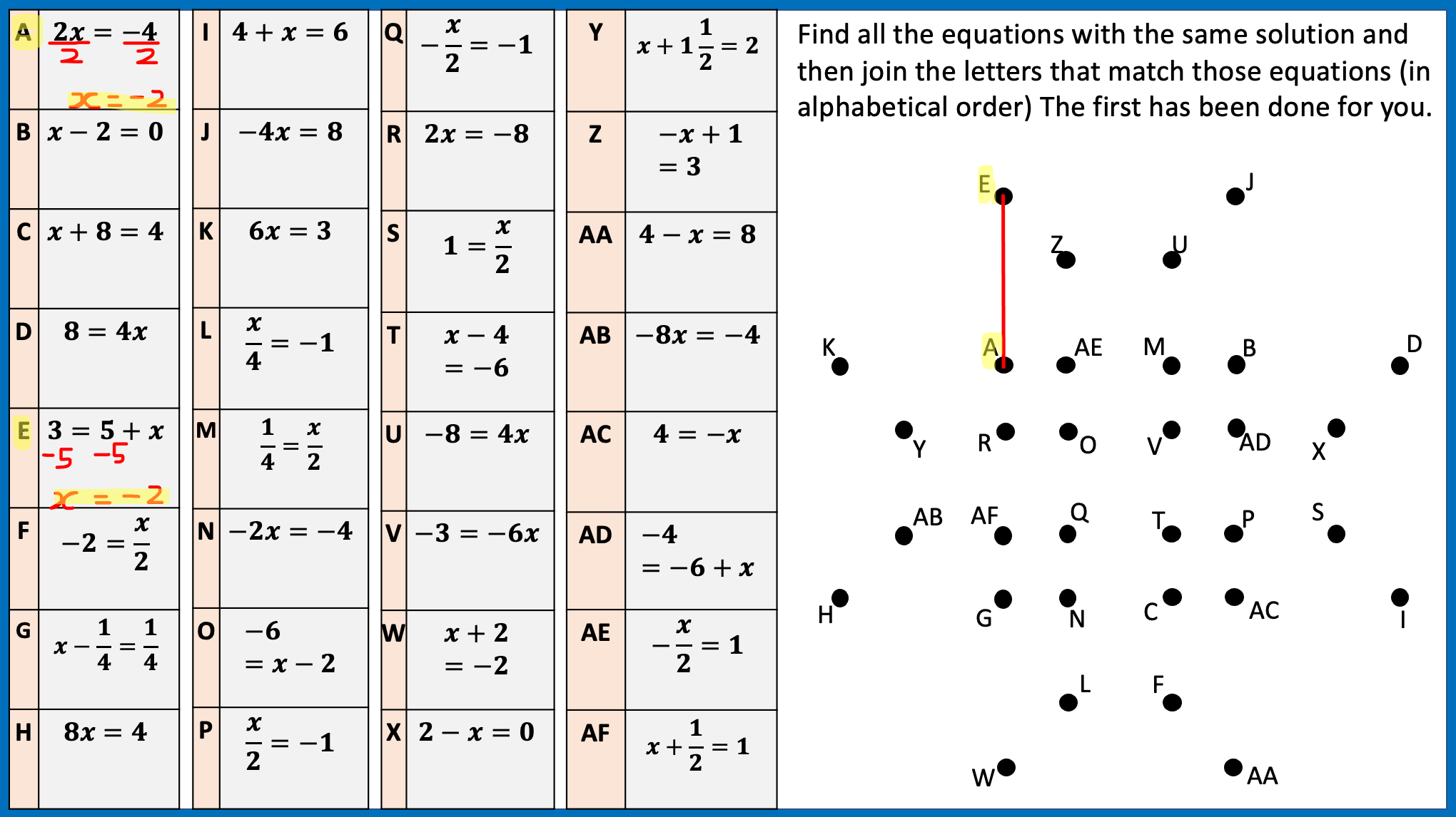 Solving Equations | MathsHKO