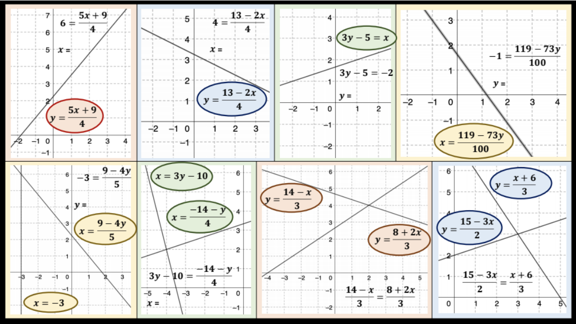Solving Equations | MathsHKO