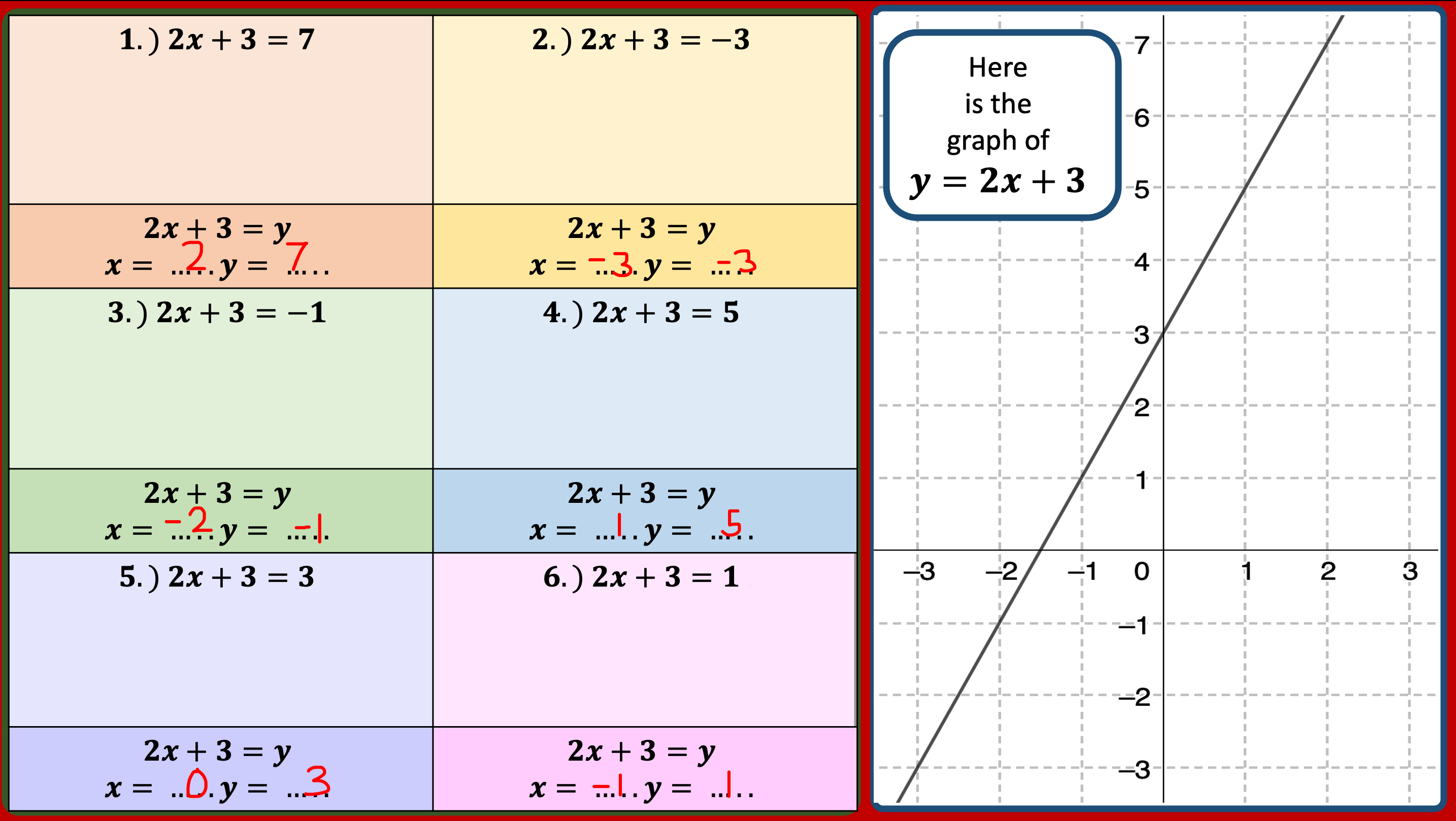 Solving using a graph | MathsHKO