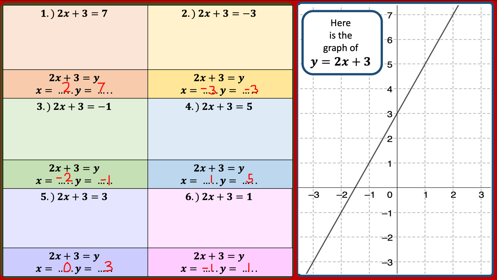Solving using a graph | MathsHKO