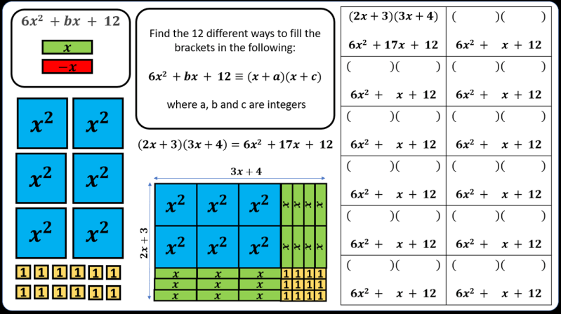 Quadratics: Factorising, completing the square and graphs | MathsHKO