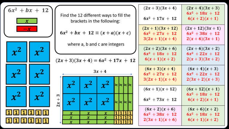 Quadratics: Factorising, completing the square and graphs | MathsHKO