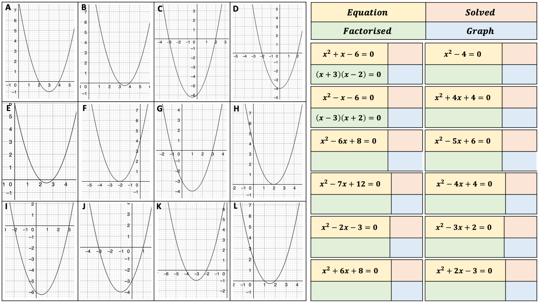 Quadratics: Factorising, completing the square and graphs | MathsHKO
