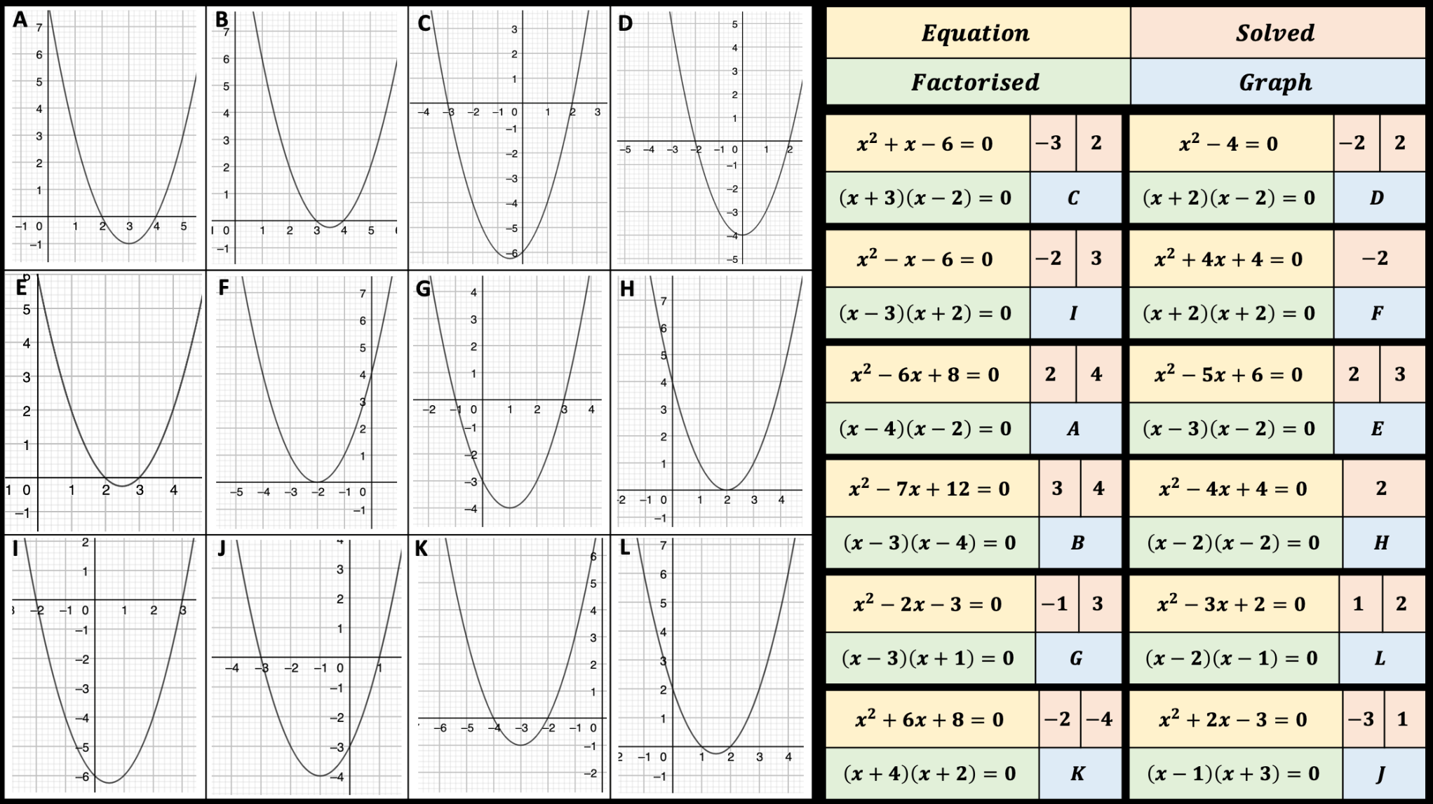 Quadratics: Factorising, completing the square and graphs | MathsHKO