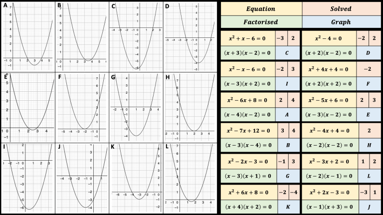 Quadratics: Factorising, completing the square and graphs | MathsHKO