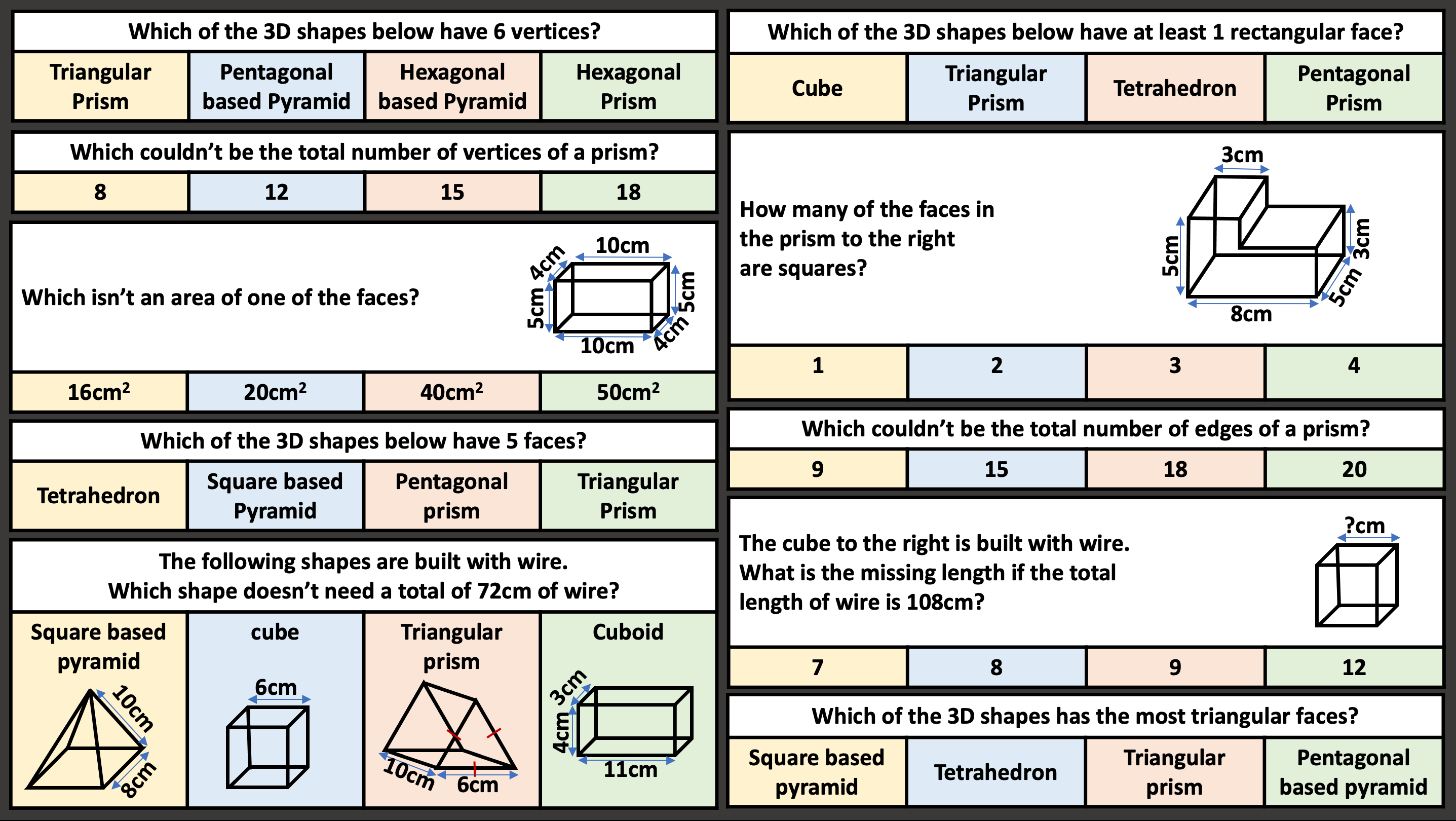 3D Shapes (Properties: Faces, Edges, Vertices) | MathsHKO