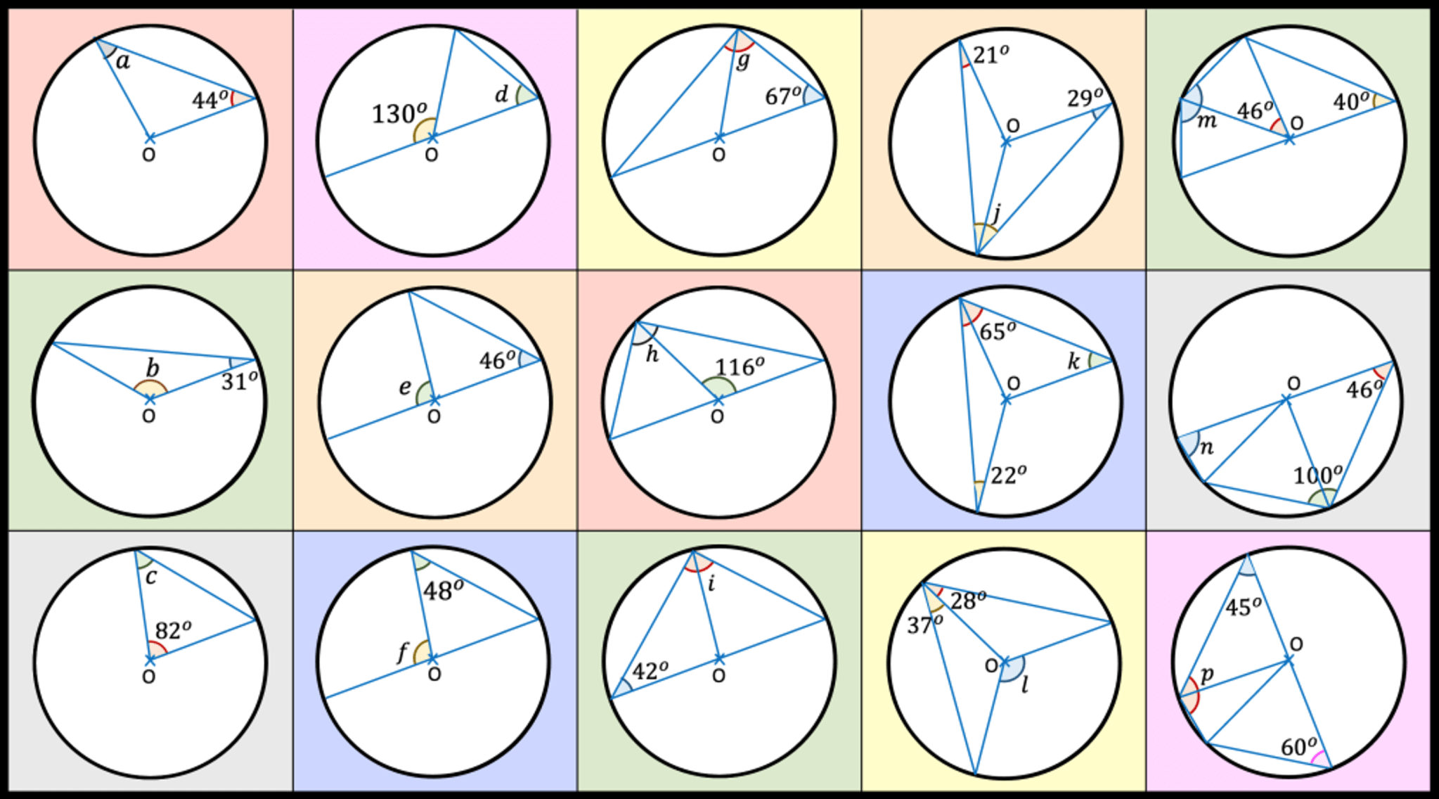 Circle Theorems | MathsHKO