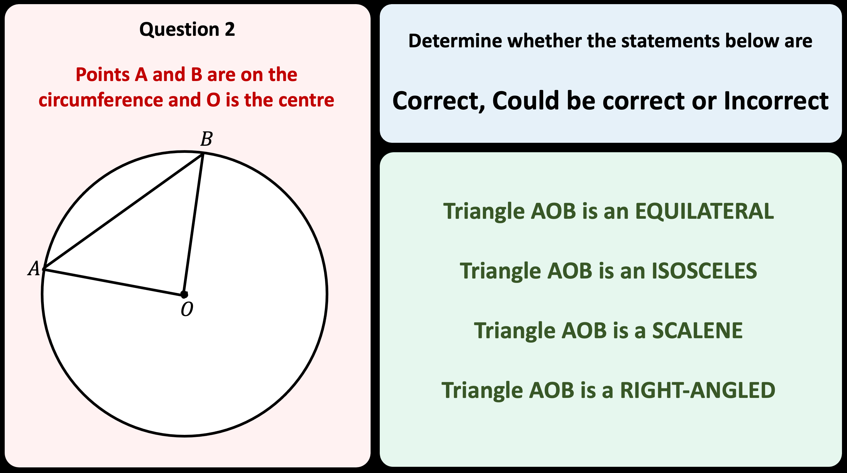 Circle Theorems | MathsHKO