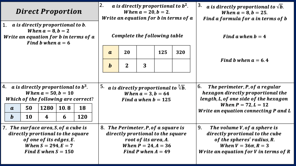 Inverse and Direct Proportion | MathsHKO