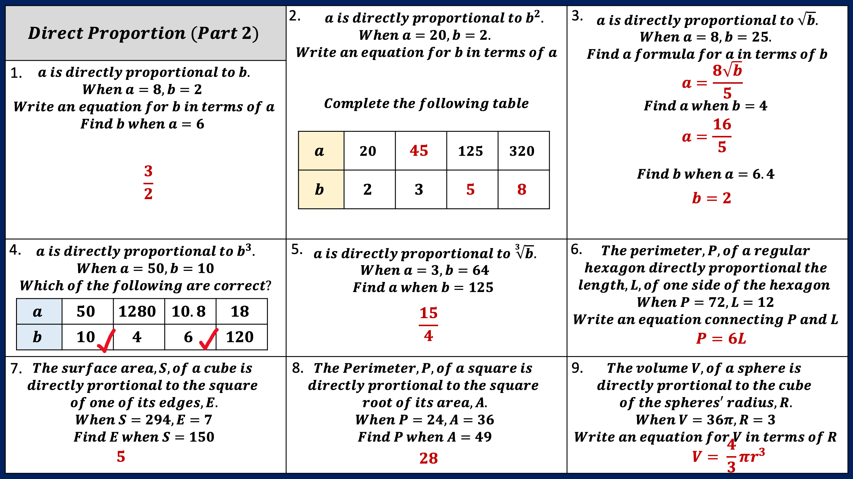 Inverse and Direct Proportion | MathsHKO